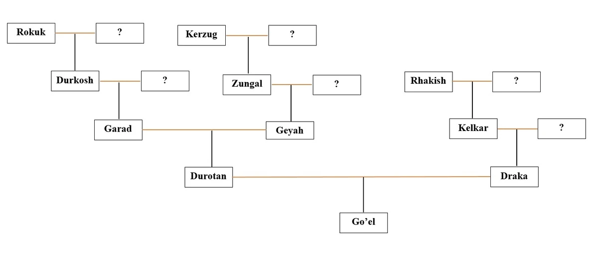 Garad (film universe) - Wowpedia - Your wiki guide to the World of Warcraft