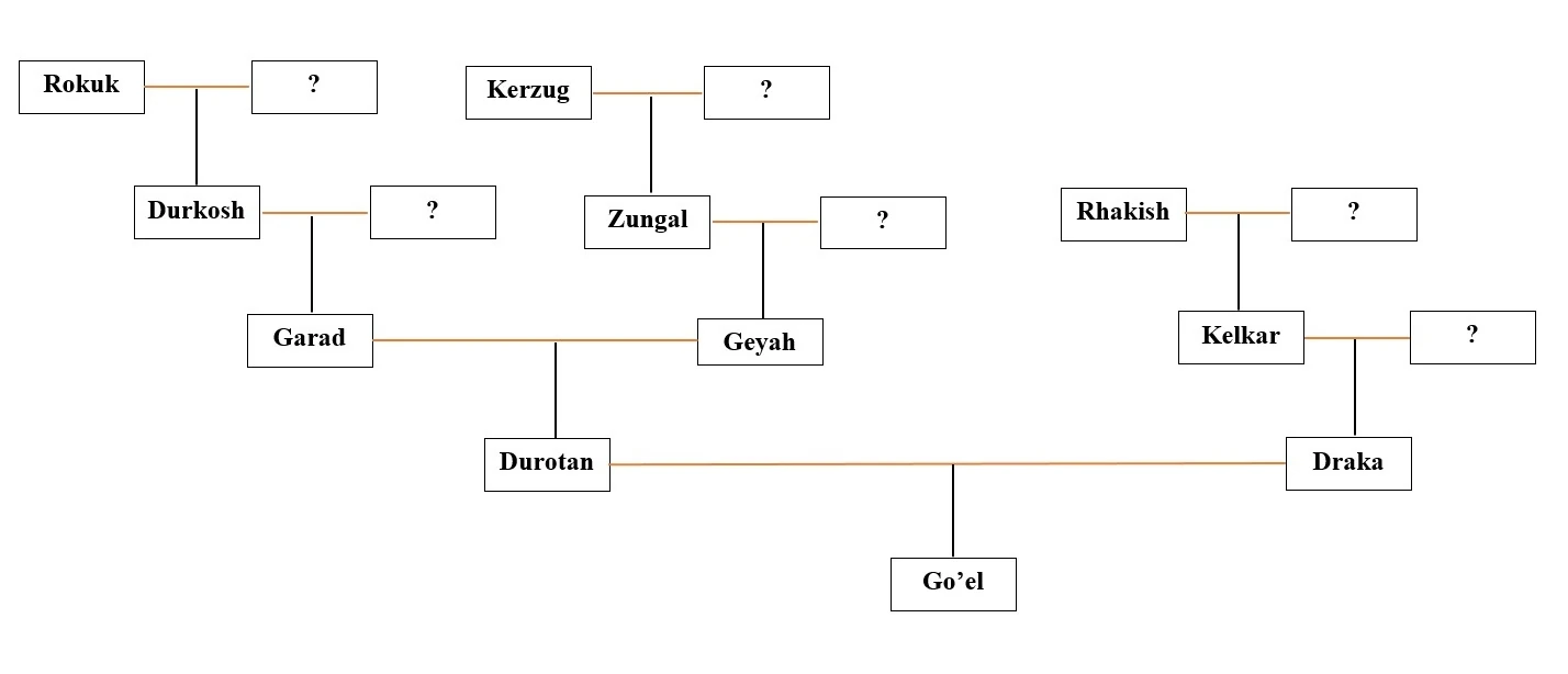 Draka (film universe) - Wowpedia - Your wiki guide to the World of Warcraft