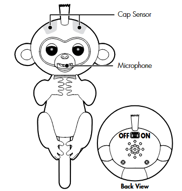 Fingerlings Baby Monkey | WowWee Wiki | Fandom