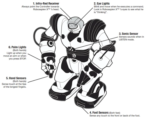 Robosapien X | WowWee Wiki | Fandom