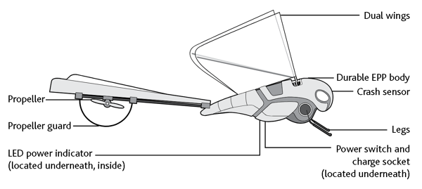 Flytech Skyhopper | WowWee Wiki | Fandom