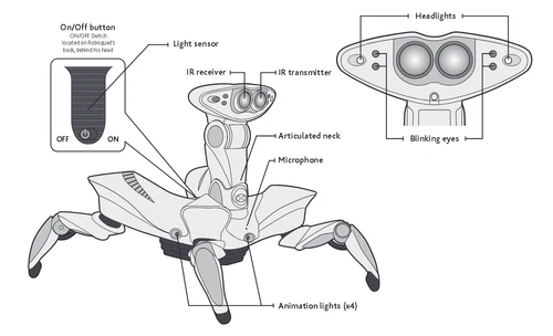 Roboquad | WowWee Wiki | Fandom