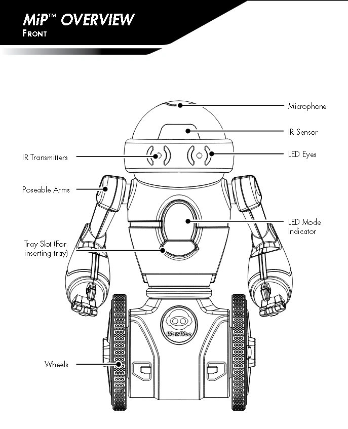 MiP | WowWee Wiki | Fandom