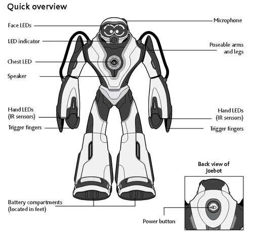 Joebot | WowWee Wiki | Fandom