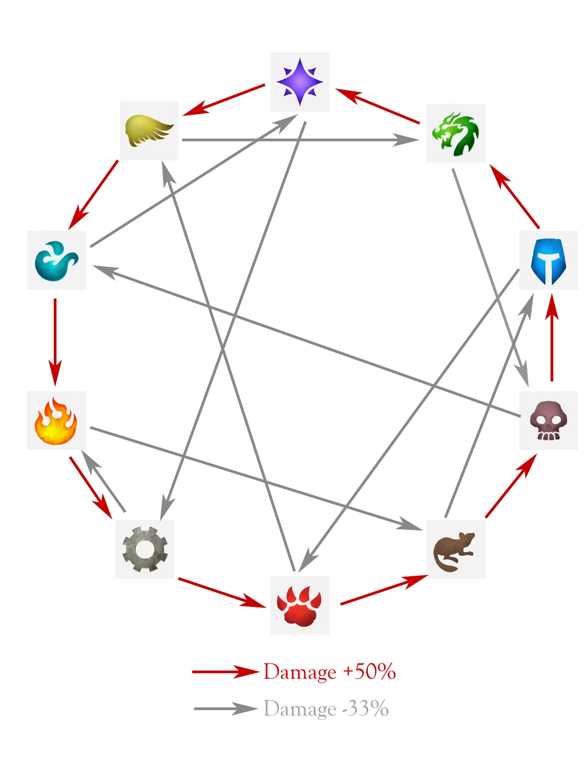 Battle pet family | WoWWiki | Fandom