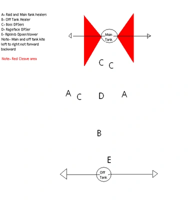 Shannox | WoWWiki | Fandom