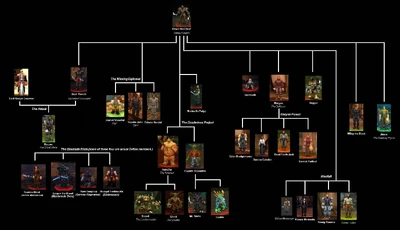 Defias Brotherhood | Classic WoW Wiki | Fandom