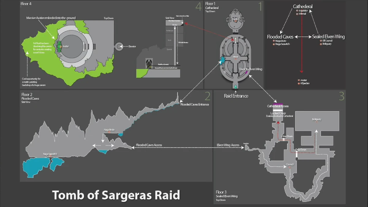 Tomb of Sargeras (raid) | WoWWiki | Fandom