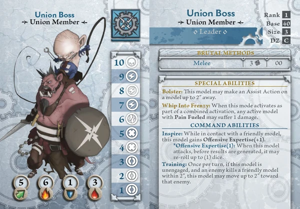 Union Boss | Wrath of Kings Wiki | Fandom
