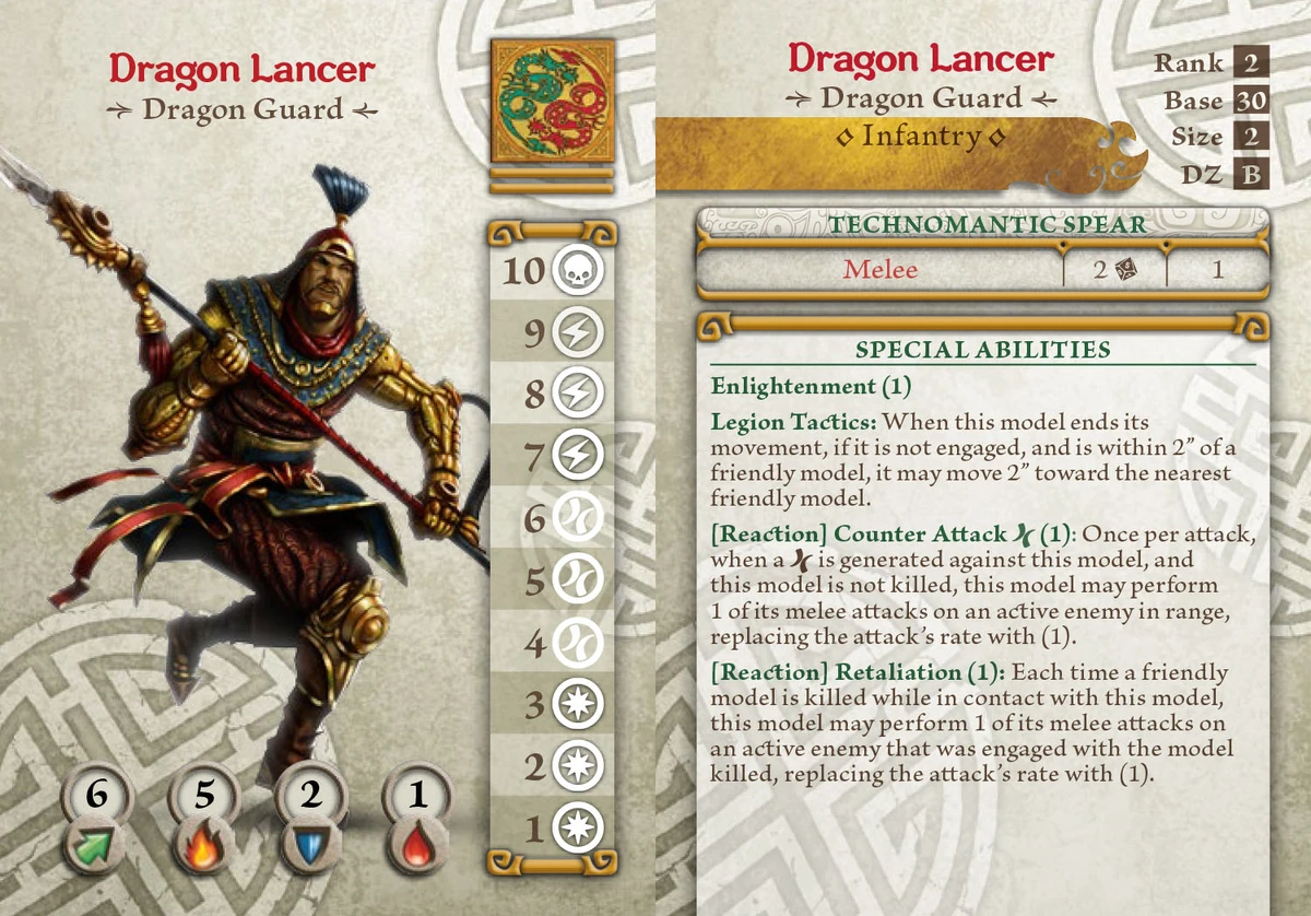 Dragon Lancer | Wrath of Kings Wiki | Fandom