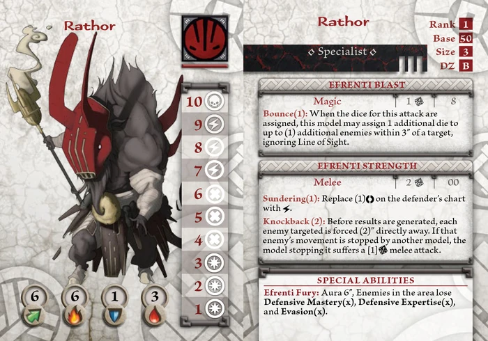 Rathor | Wrath of Kings Wiki | Fandom