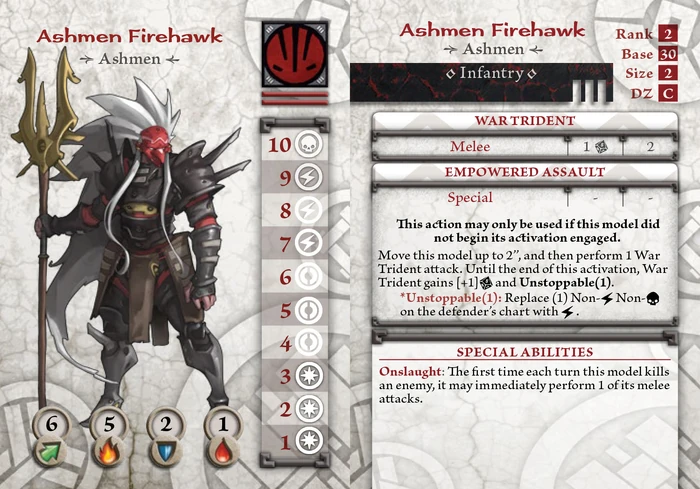 Ashmen Firehawk | Wrath of Kings Wiki | Fandom