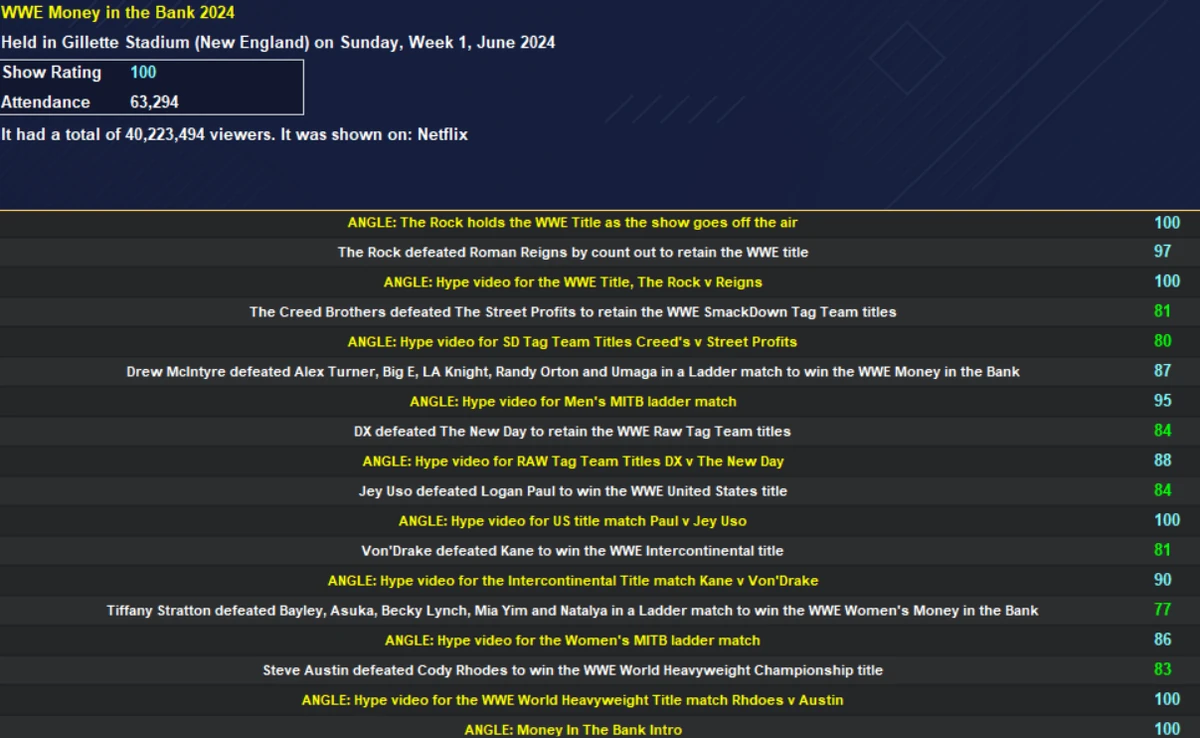 WWE Money In The Bank 2024 | Wrestlingworld Wiki | Fandom