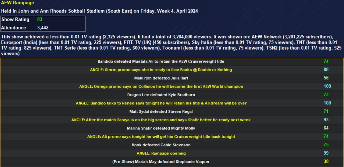 AEW Rampage E132 | Wrestlingworld Wiki | Fandom