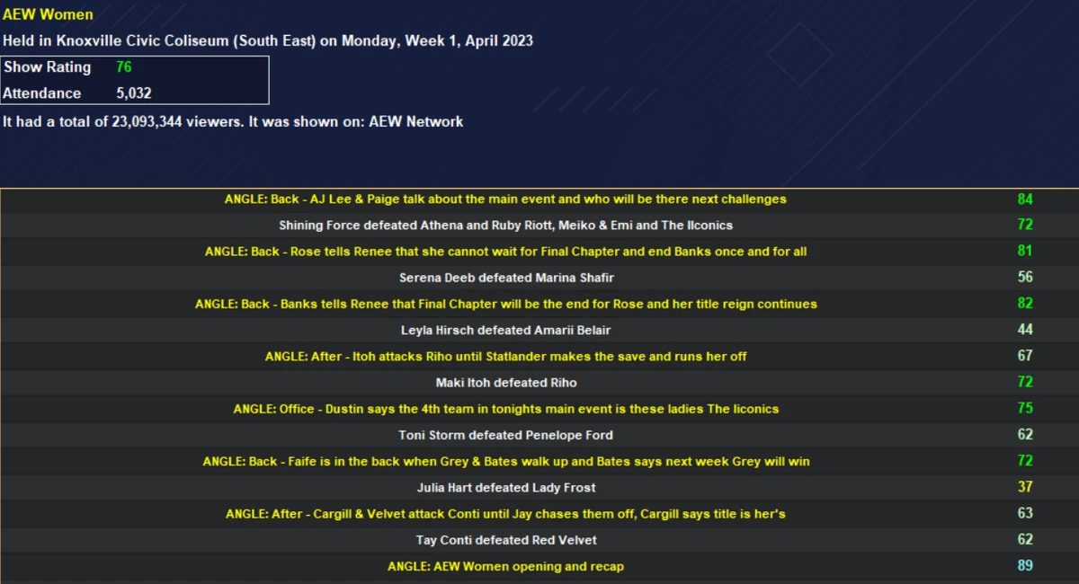 AEW Women E37 | Wrestlingworld Wiki | Fandom