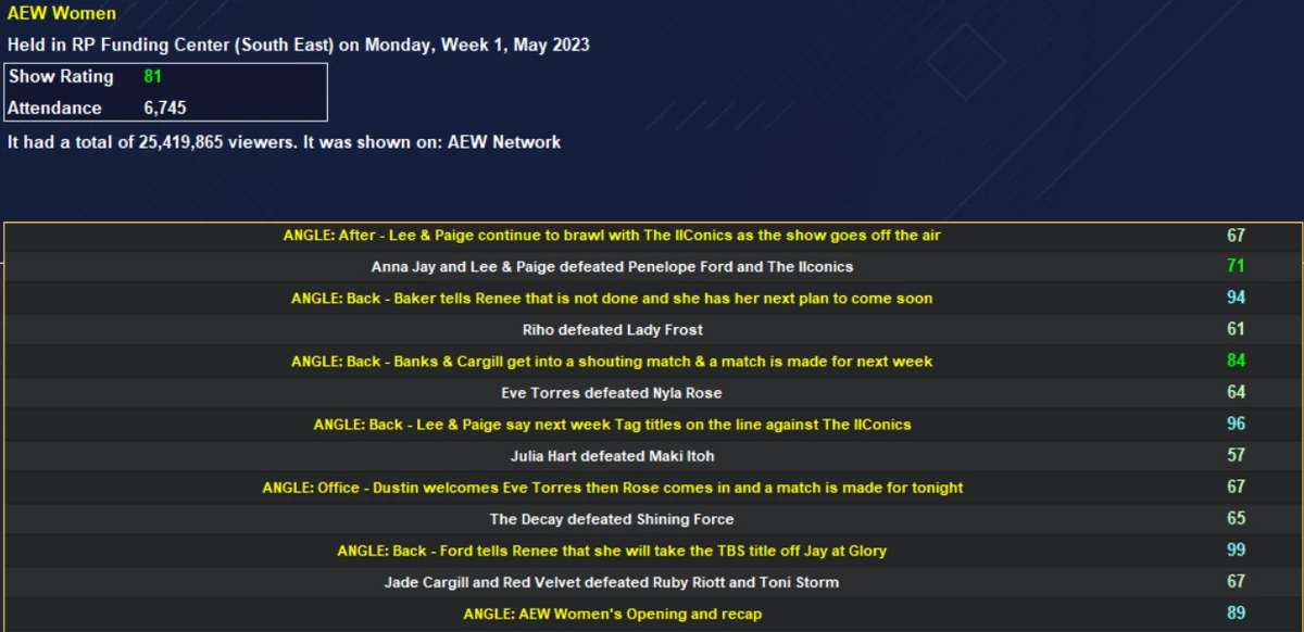 AEW Women E41 | Wrestlingworld Wiki | Fandom