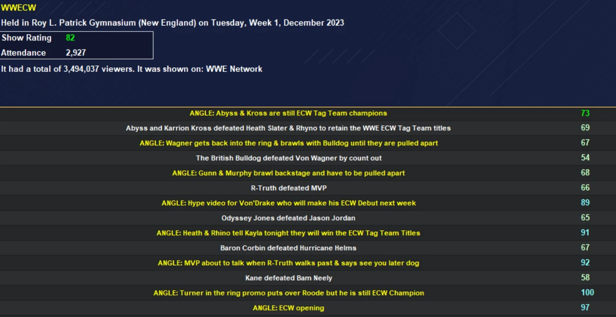 ECW E17 | Wrestlingworld Wiki | Fandom