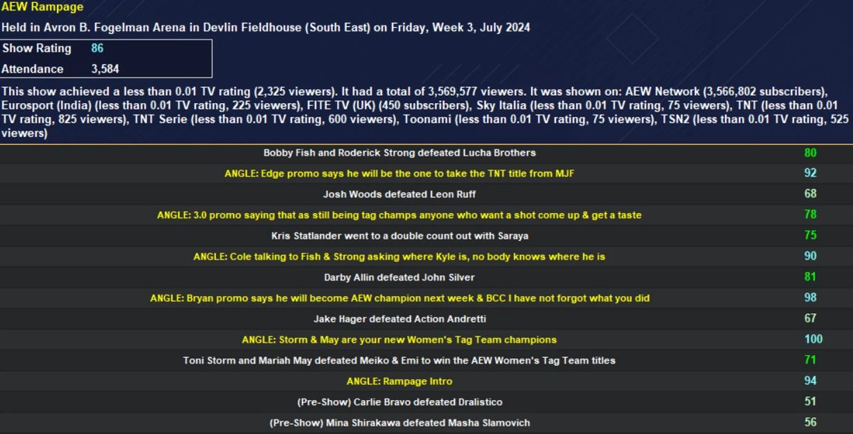 AEW Rampage E143 | Wrestlingworld Wiki | Fandom