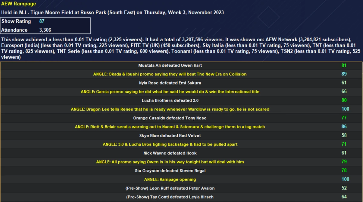 AEW Rampage E111 | Wrestlingworld Wiki | Fandom