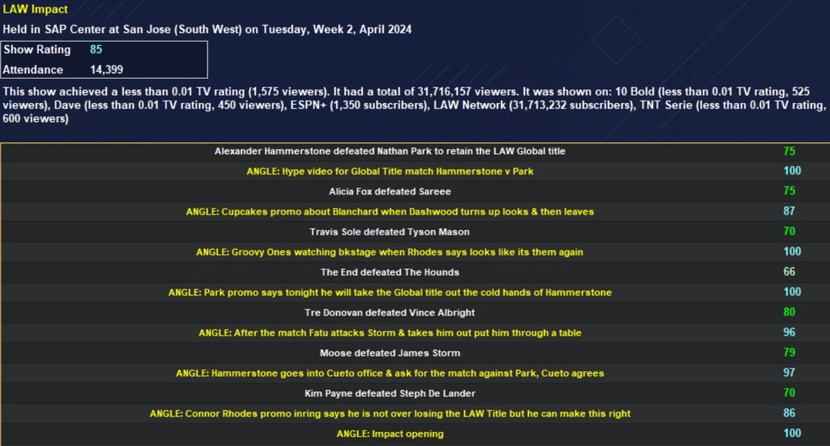 LAW Impact E185 | Wrestlingworld Wiki | Fandom