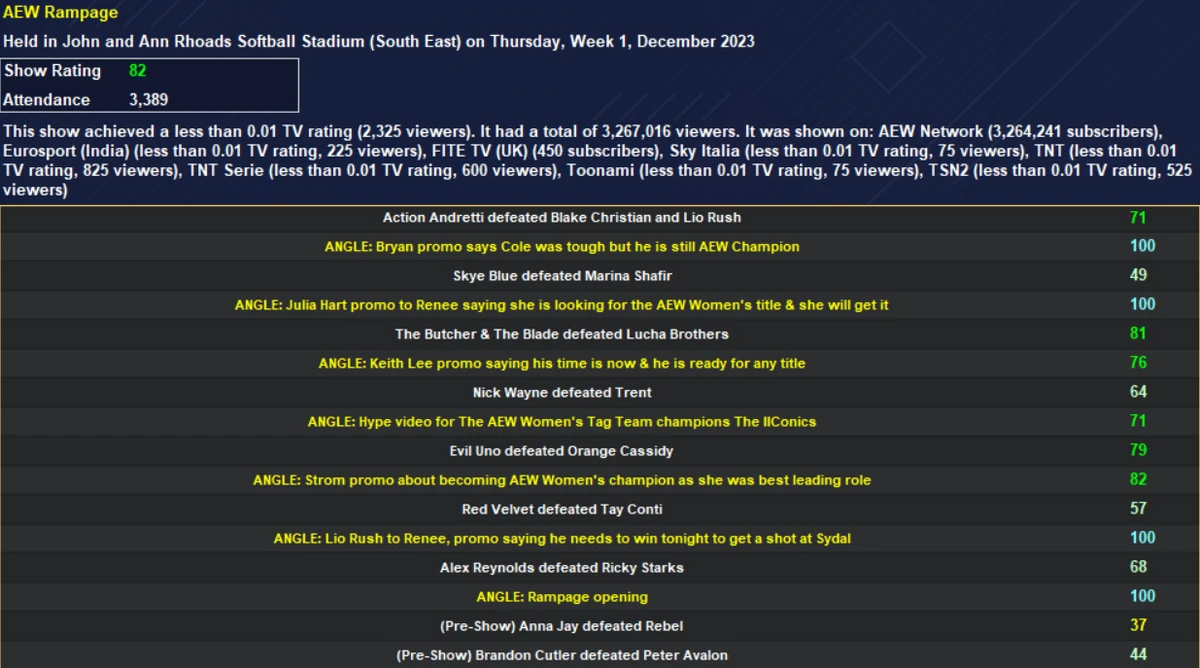 AEW Rampage E113 | Wrestlingworld Wiki | Fandom