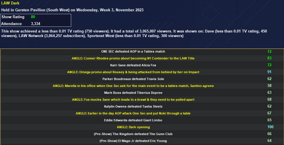 LAW Dark E138 | Wrestlingworld Wiki | Fandom