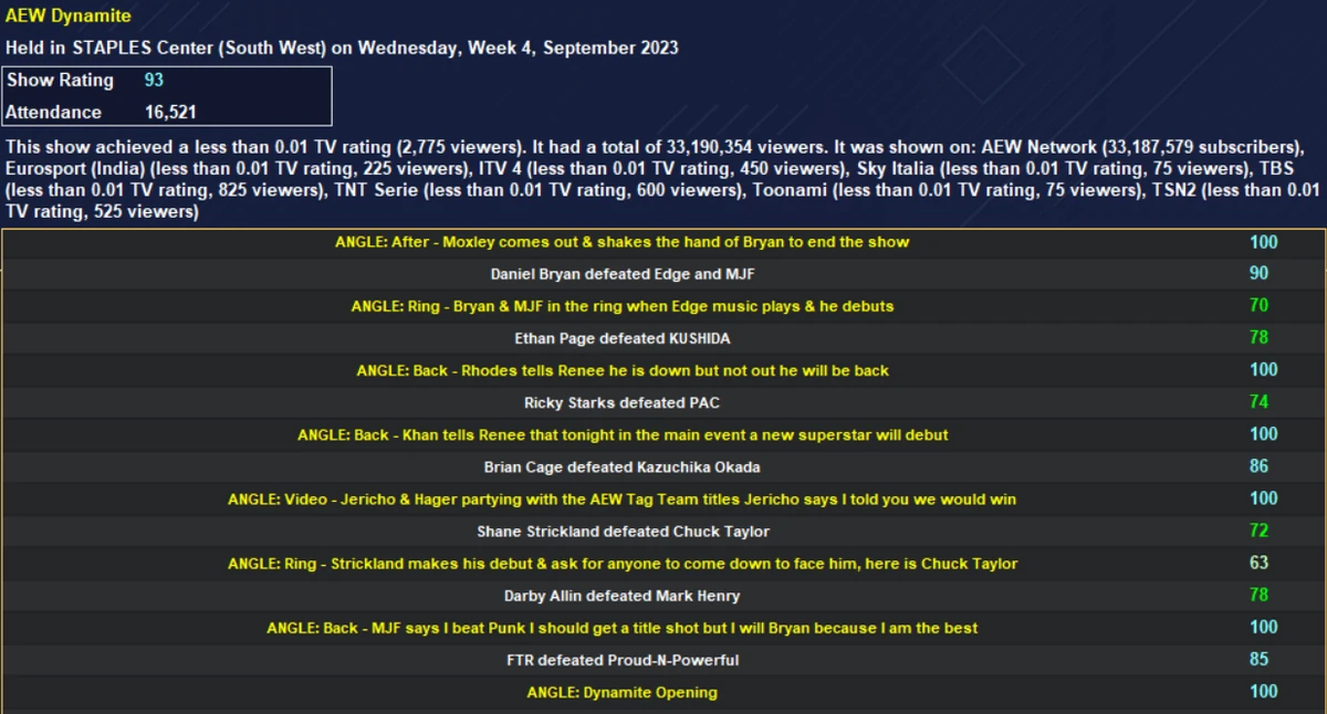 AEW Dynamite E106 | Wrestlingworld Wiki | Fandom