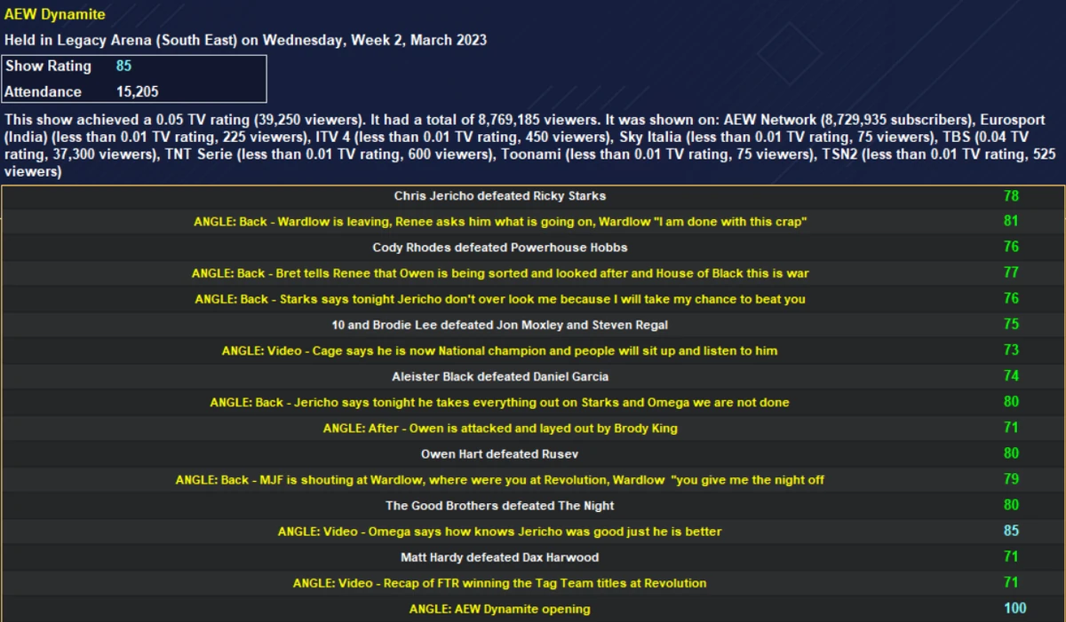 AEW Dynamite E80 | Wrestlingworld Wiki | Fandom