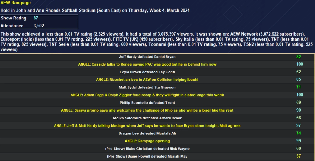 AEW Rampage E128 | Wrestlingworld Wiki | Fandom