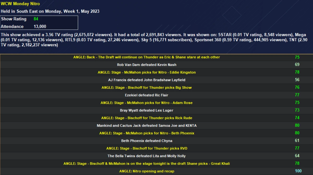 Nitro E140 | Wrestlingworld Wiki | Fandom