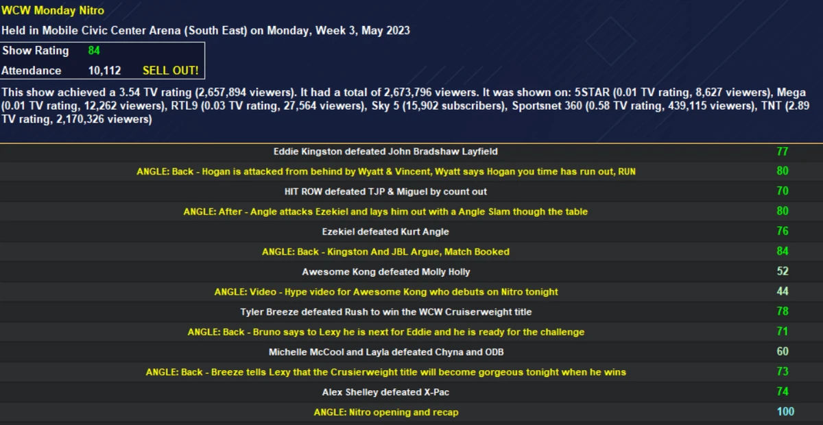 Nitro E142 | Wrestlingworld Wiki | Fandom