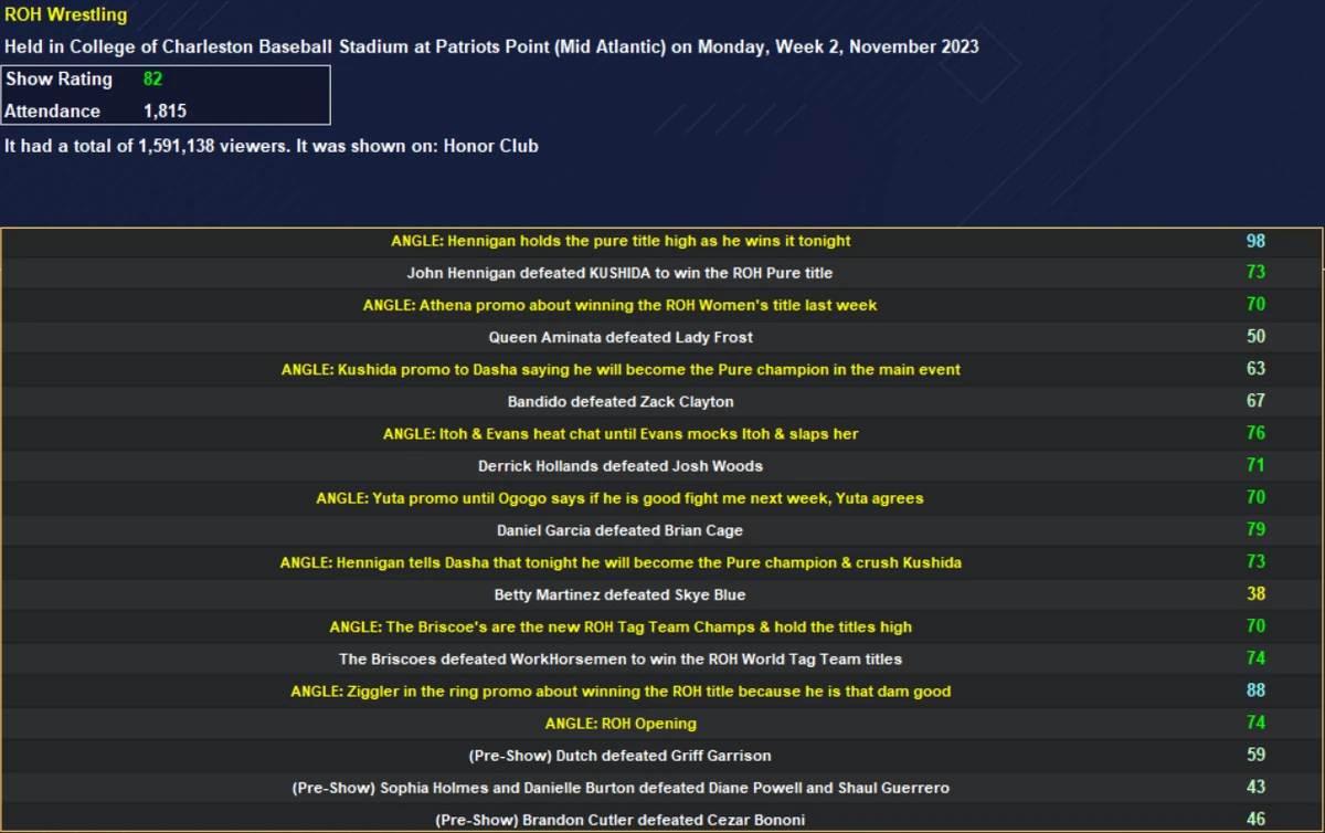 ROH E2 | Wrestlingworld Wiki | Fandom