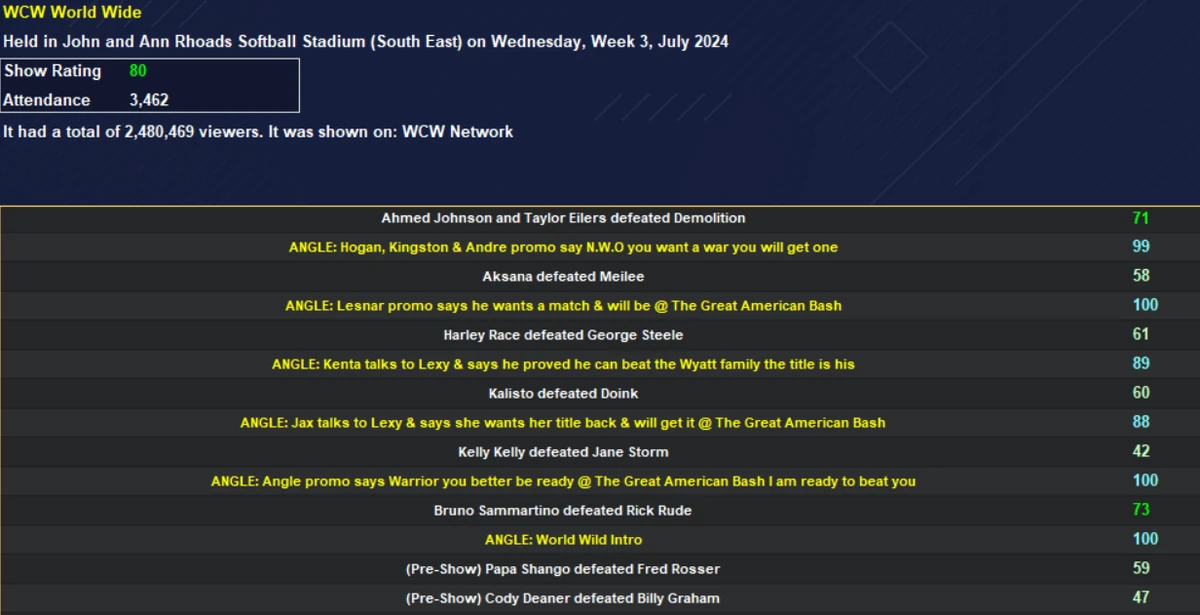 WCW WorldWide E15 | Wrestlingworld Wiki | Fandom