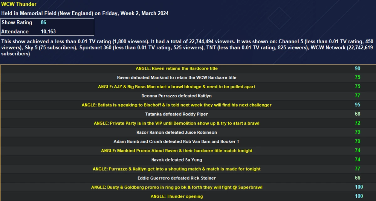 Thunder E138 | Wrestlingworld Wiki | Fandom