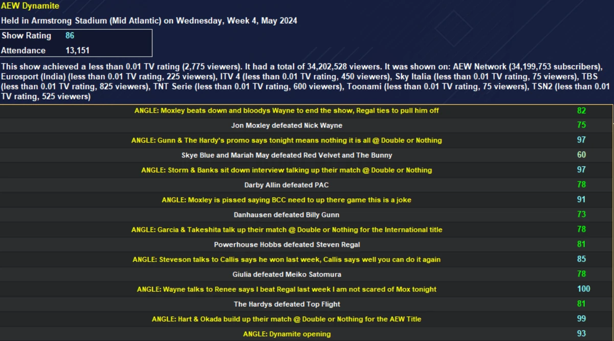 AEW Dynamite E138 | Wrestlingworld Wiki | Fandom