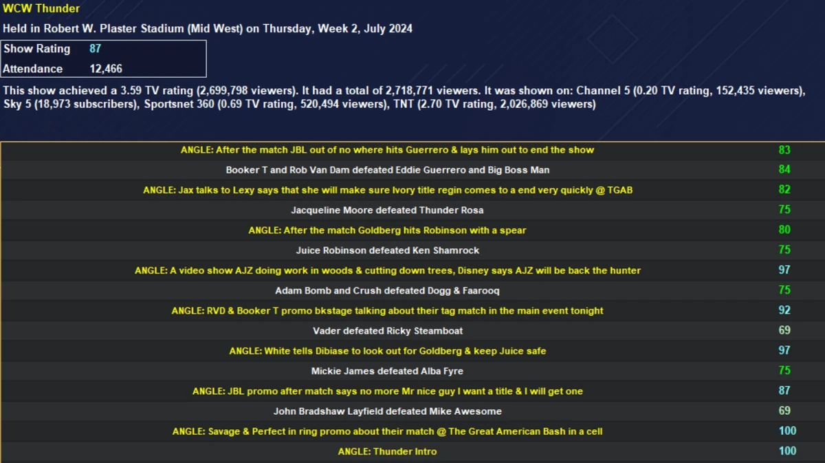 Thunder E154 | Wrestlingworld Wiki | Fandom