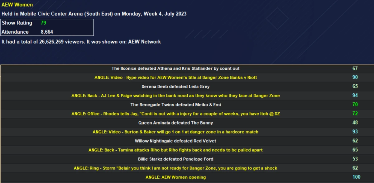 AEW Women E52 | Wrestlingworld Wiki | Fandom