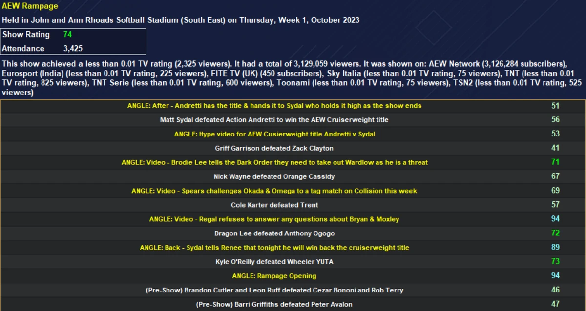 AEW Rampage E105 | Wrestlingworld Wiki | Fandom