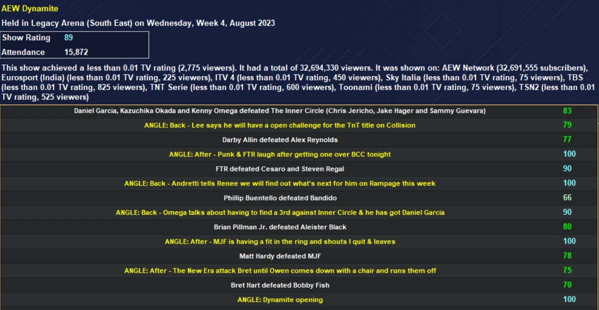 AEW Dynamite E102 | Wrestlingworld Wiki | Fandom