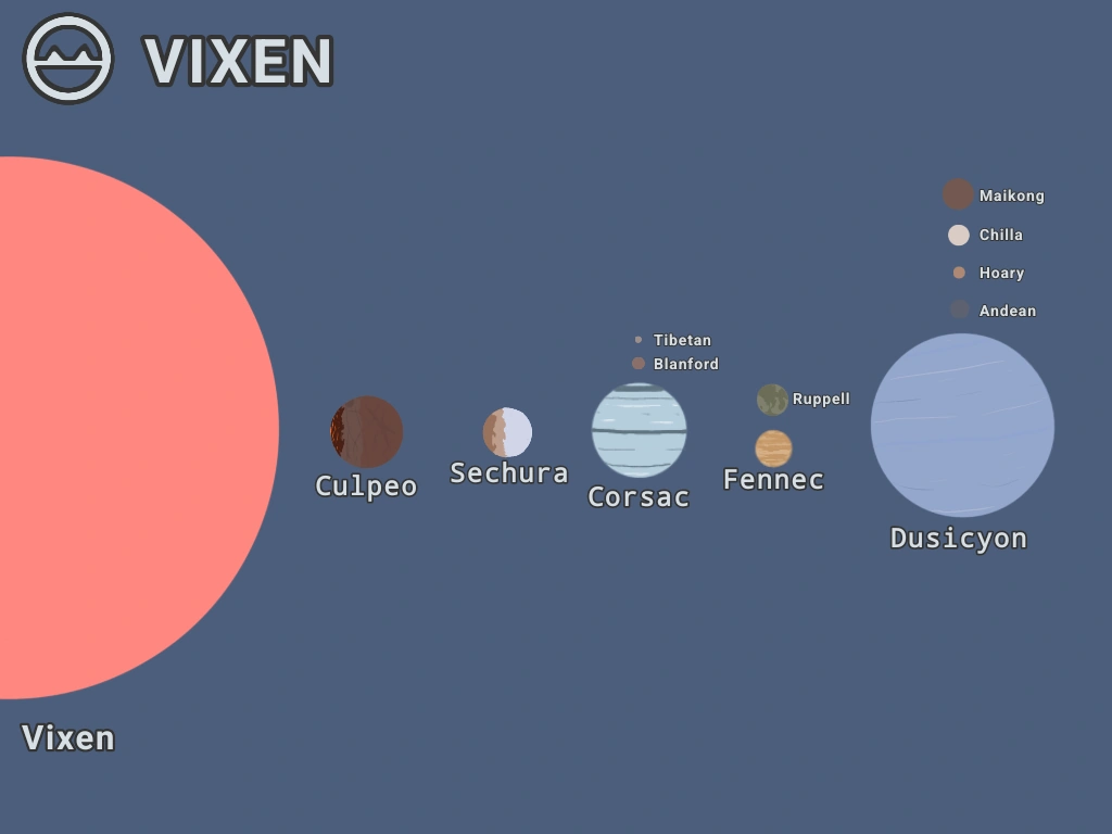 Vixen | WSU Wiki | Fandom