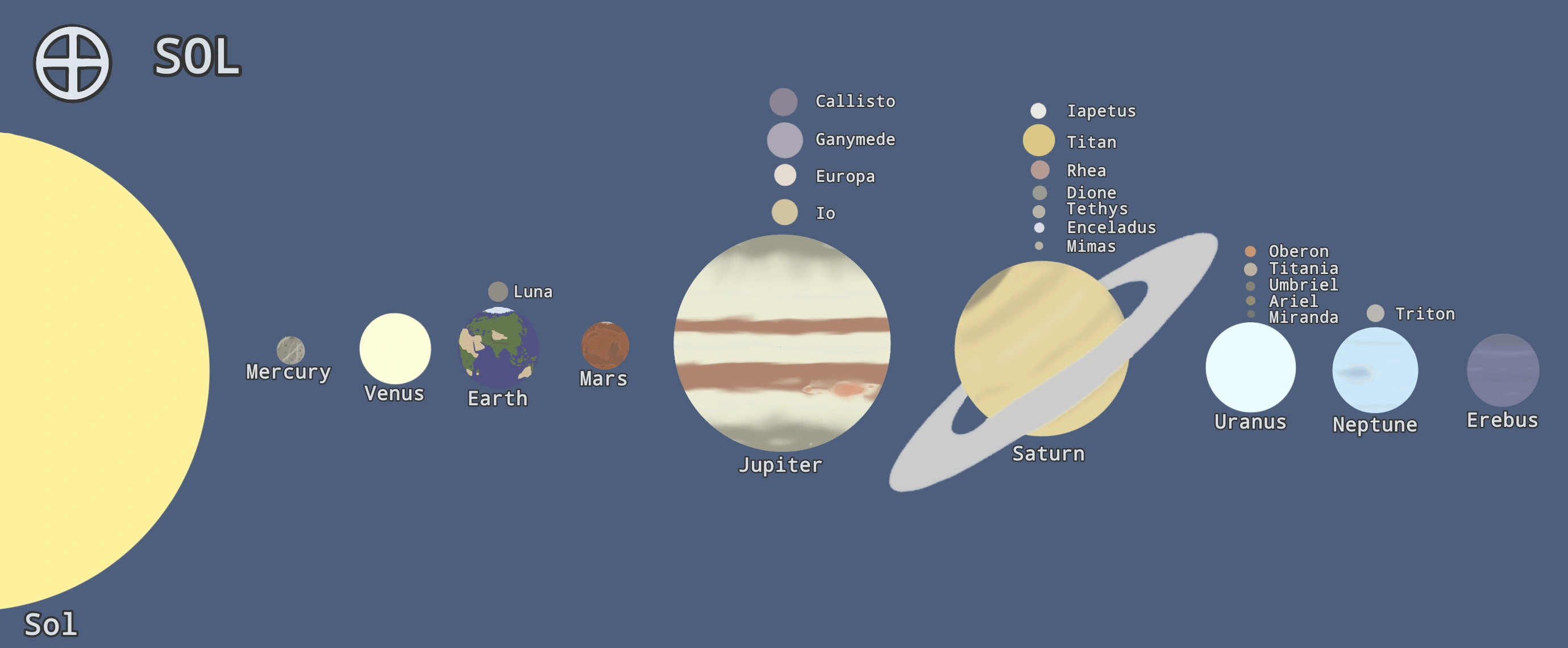 Sol | WSU Wiki | Fandom
