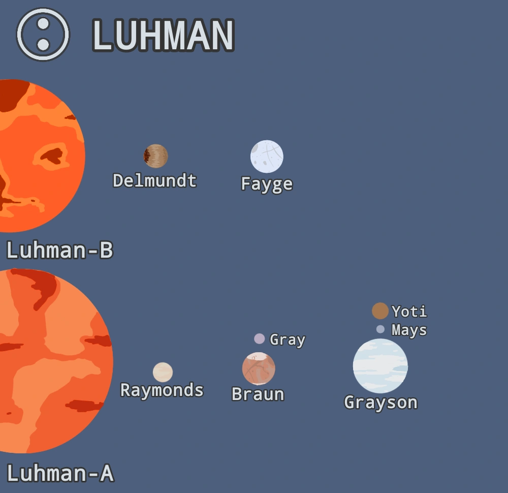 Luhman | WSU Wiki | Fandom