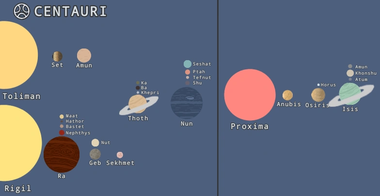 Centauri | WSU Wiki | Fandom