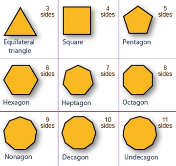 What Is Polygon Shape