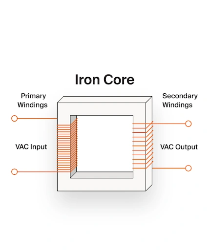 Power Supply 2024-25 | WWS Technology Wiki | Fandom