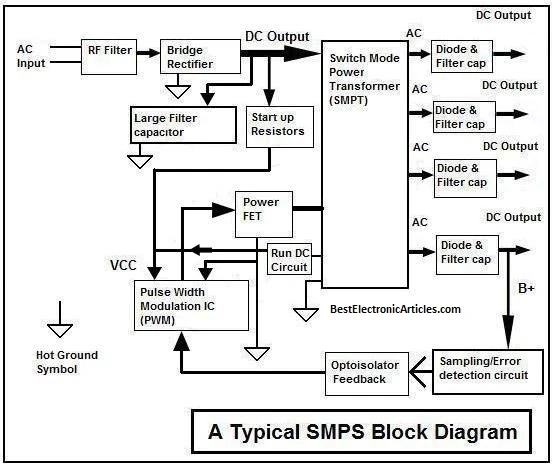 Power Supply 2023-24 Caleb | WWS Technology Wiki | Fandom