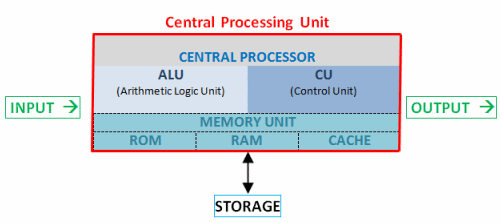 CPU 2016-17 A | WWS Technology Wiki | Fandom