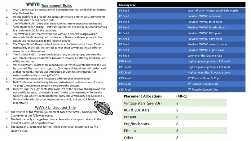 Rules | WWYD Wiki | Fandom