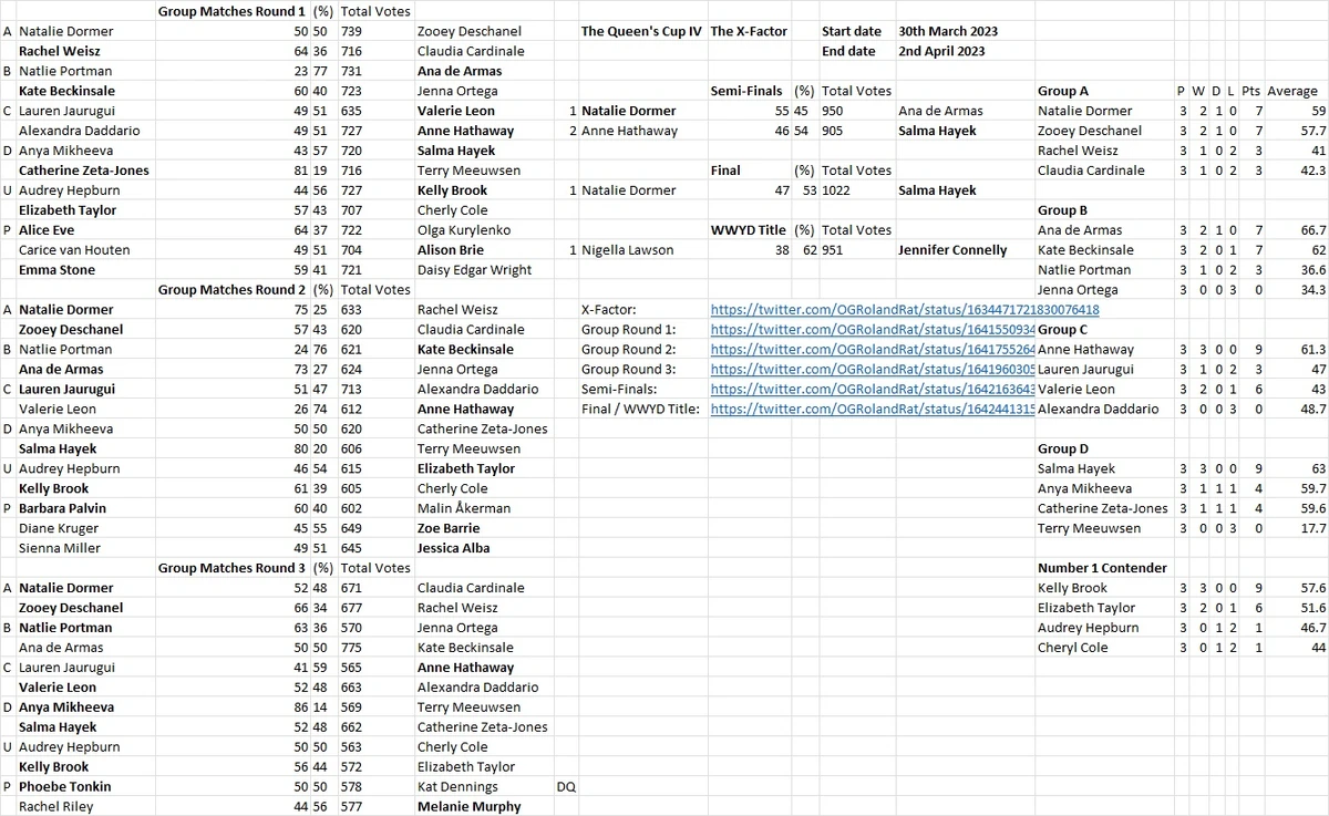 Queen's Cup IV | WWYD Wiki | Fandom
