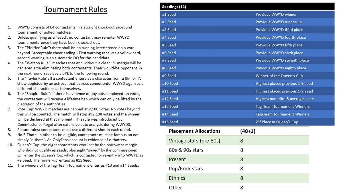 Rules | WWYD Wiki | Fandom